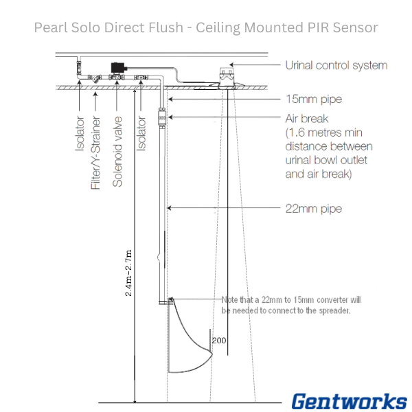 KWC DVS Pearl SOLO Downlighter For Direct Flush - Gentworks