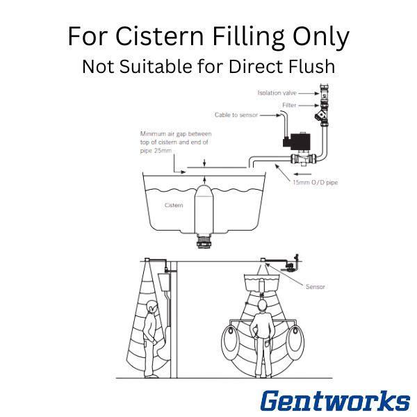 KWC DVS Pearl Downlighter - ceiling mounted urinal flush control ...