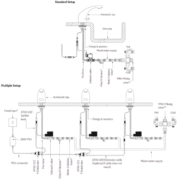 Gentworks - DVS Aquarius A45 Deck Mounted Automatic Tap