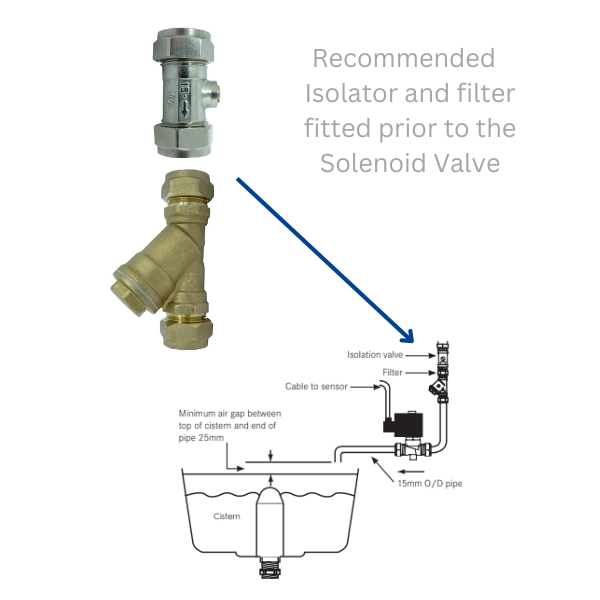 Solenoid Filter and Isolation Kit